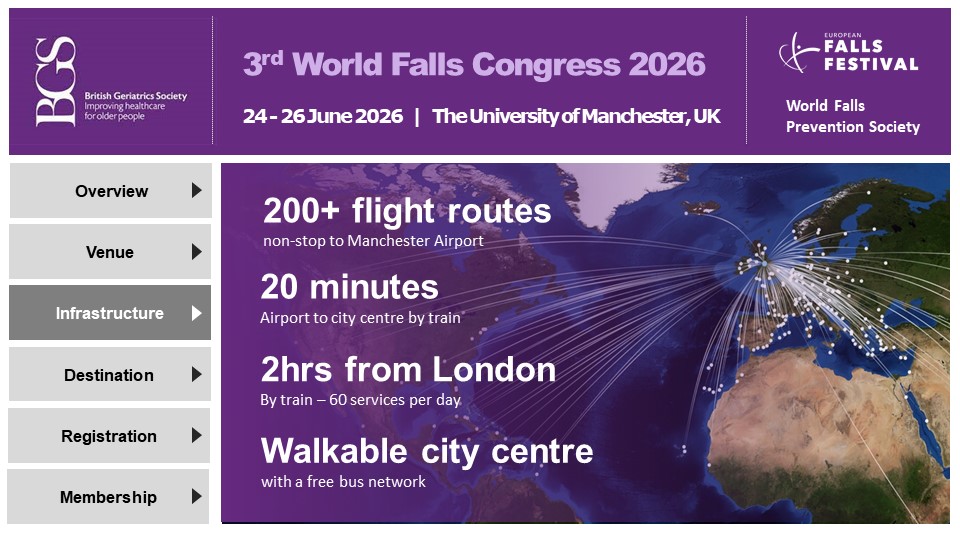 3rd World Falls Congress